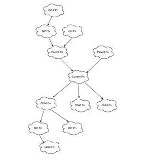 Function Call Relationships Download Scientific Diagram