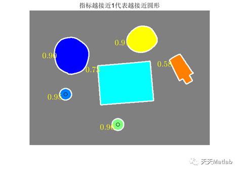 基于计算机视觉实现圆的识别附matlab代码基于机器视觉圆形产品圆形度检测 Csdn博客