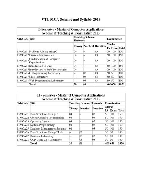 2013 Vtu Syllabus Pdf Computer Programming Object Oriented