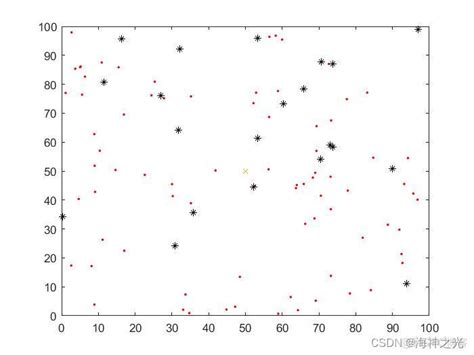 【leach协议】基于matlab粒子群算法改进leach协议【含matlab源码 2052期】 51cto博客 matlab leach协议