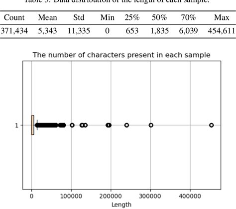 Table 3 From Psy Llm Scaling Up Global Mental Health Psychological Services With Ai Based Large