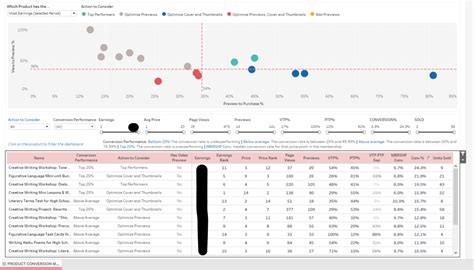 The Ultimate Your Data Playbook Review It S Lit Teaching