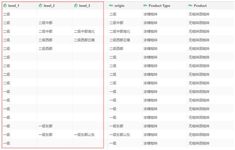 制作可视化报告 传参组件 树状参数