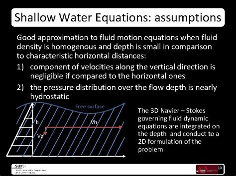 Twodimensional Dam Break Flooding Simulation A Gis Embedded