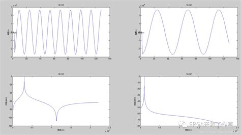 基于fpga Iir数字滤波器的设计 Csdn博客
