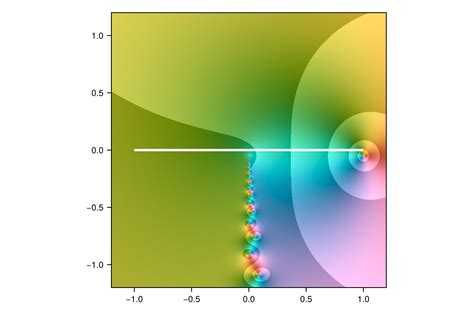 Rational Function Approximation In Julia Rationalfunctionapproximationjl
