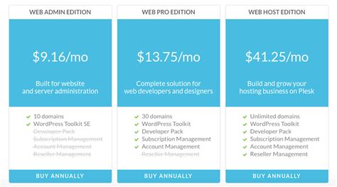 CPanel Vs Plesk Comparison For Hosting Websites In