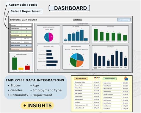 Employee Data Management System Employee Tracker Hr Tracker Leave Tracker Vacation Overview