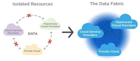 Netapp Data Fabric Accelerating Data Protection And Application