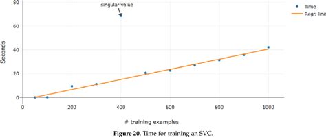 Figure 20 From Learning Dom Trees Of Web Pages By Subpath Kernel And Detecting Fake E Commerce