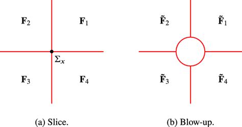 Framework Process At Slice Level Download Scientific Diagram