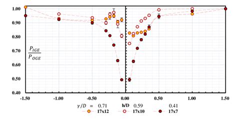 Normalized Power Required For Constant Thrust Download Scientific