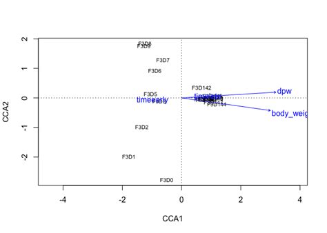 Analyzing The Mothur MiSeq SOP Dataset With Phyloseq BioinfTraining