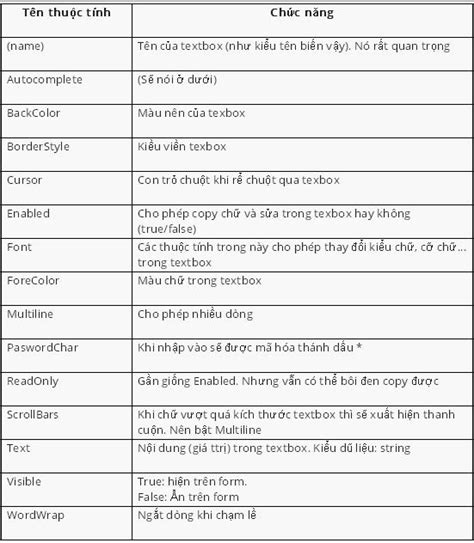 B I Textbox Trong C Vua L P Tr Nh