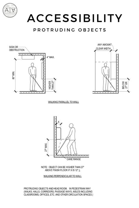 Minimum Width Of Accessible Entrance Ramp Architecture Poster Concept Models Architecture