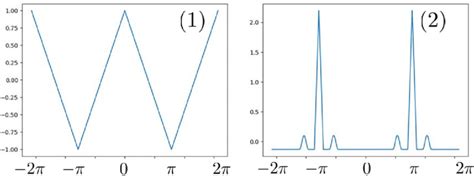 1 Triangle Base Waveform 2 Ekg Base Waveform Download Scientific
