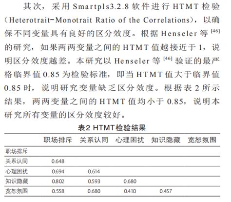 结构方程模型：技术接受度模型tam2 tam2模型 csdn博客