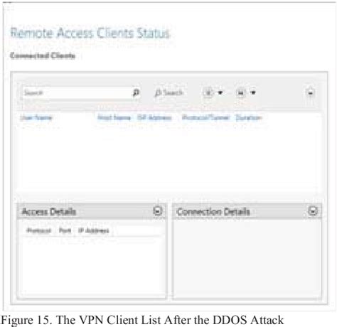 Figure 15 From Pptp Vpn An Analysis Of The Effects Of A Ddos Attack