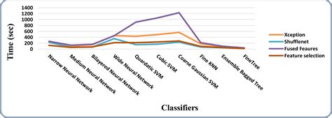 A Novel Framework Of Multiclass Skin Lesion Recognition From Dermoscopic Images Using Deep