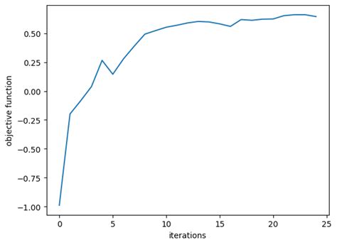 Example Library Autograd18topologybend Topology Optimization Of A Waveguide Bend In Tidy3d