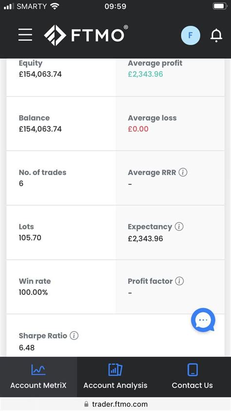 The 20 Pip Challenge Rforex