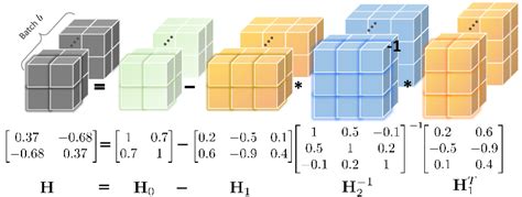 An Example Of Tensor Computation For Correlation Coefficients
