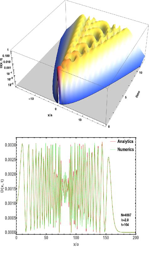 Figure 1 From Spatiotemporal Spread Of Perturbations In Power Law