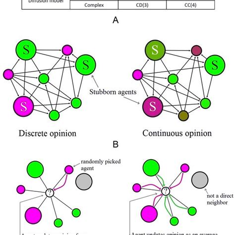 The Tolerance Function As Defined By The Progressive Tolerance Model