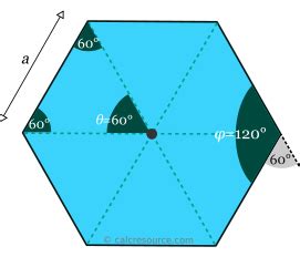 Properties Of Hexagon And Regular Hexagon Calculator Calcresource