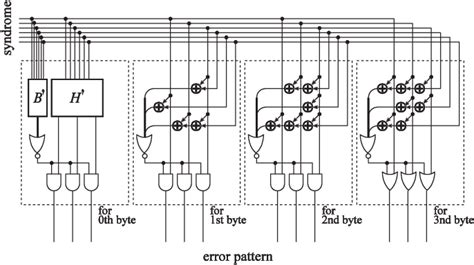 Figure 1 From High Speed Parallel Decodable Nonbinary Single Error Correcting Sec Codes