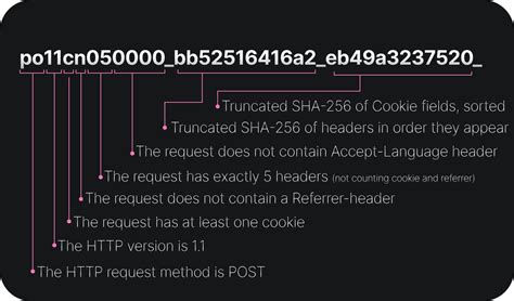 Dissecting Ja4h For Improved Sliver C2 Detections