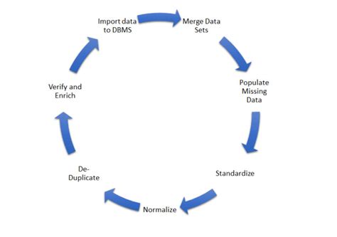 Help With Data Entry Formatting Cleanup And Accuracy Validation In