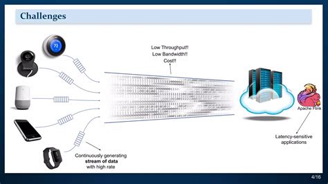 An Experiment Driven Performance Model Of Stream Processing Operators In Fog Computing