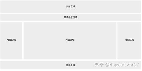 软件测试测试开发丨web端测试—css讲解 学习笔记 知乎