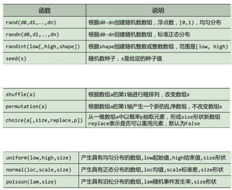 Python 数据分析与展示 纯白的小站