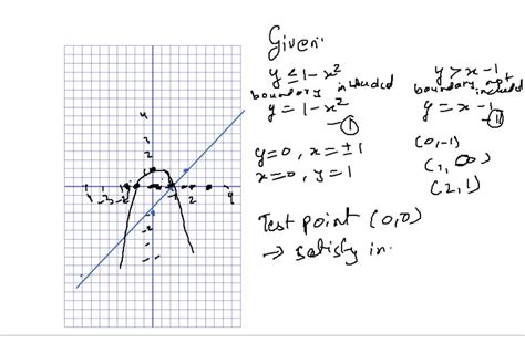 solved then find the coordinates of the points of intersection of the