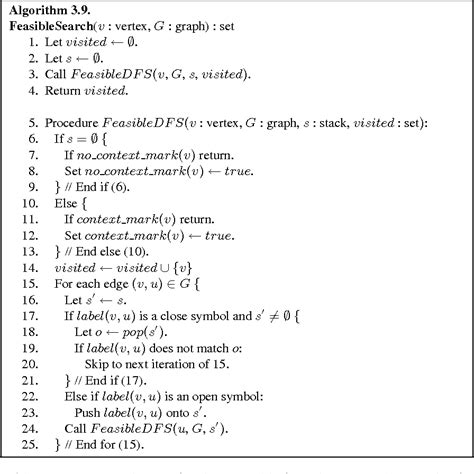 Figure 1 From Analysis Of Partitioned Global Address Space Programs