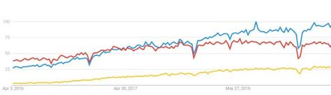 O Angular Está Morrendo Por Causa Do React By Victor Toupitzen