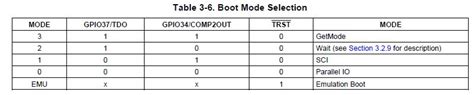 sci communication not working in standalone mode c2000