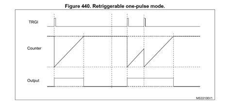 Solved Rising And Falling Edge On Gpiostm32g4 Stmicroelectronics