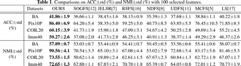 table 1 from a generalized uncorrelated ridge regression with