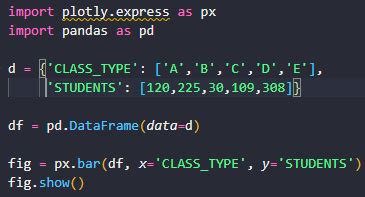 Plotly Bar Chart In Python With Code DevRescue