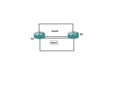 Ospf Loop Prevention