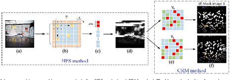 Figure 1 From Intercity Rail Transit Platform Anomaly Detection Using Door Tracking Based Key