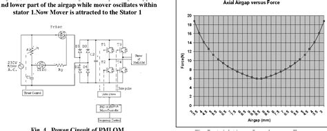 Figure 1 From Fe Magnetic Field Analysis Simulation Models Based Design Development Control