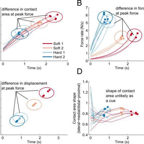 Reconstructed Cutaneous Cues Based Upon The Look Up Table Applied To