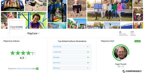 Playcore Culture Comparably