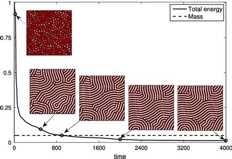 Figure From An Efficient And Stable Compact Fourth Order Finite Difference Scheme For The