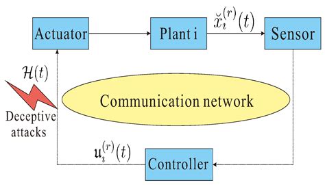 Finite Time Synchronization Of Fractional Order Complex Valued Multi Layer Network Via Adaptive
