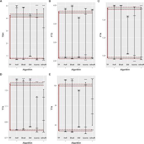 graphical comparison of algorithm calculated ris and standard ris a e